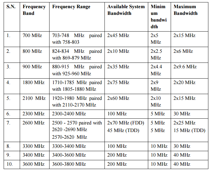 Features of Frequency Policy 2073 - NepaliTelecom
