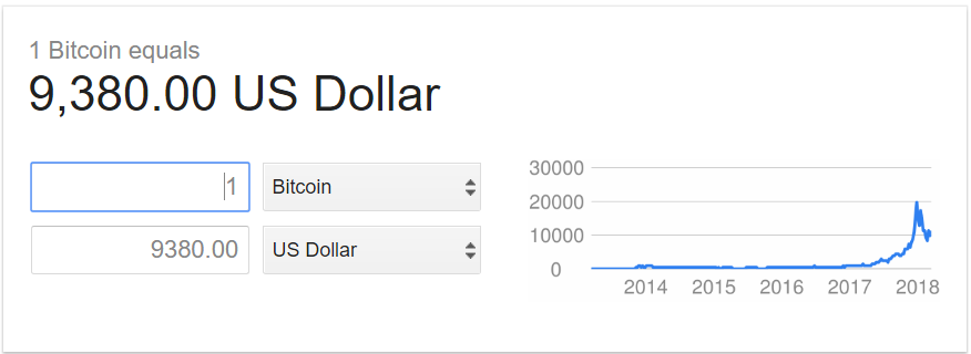 What is Bitcoin? Explained! - NepaliTelecom