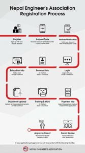 Nepal Engineer's Association (NEA) starts online member registration ...
