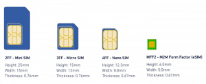 How to Activate eSIM in Ntc? Upgrade or New Number [2025]?