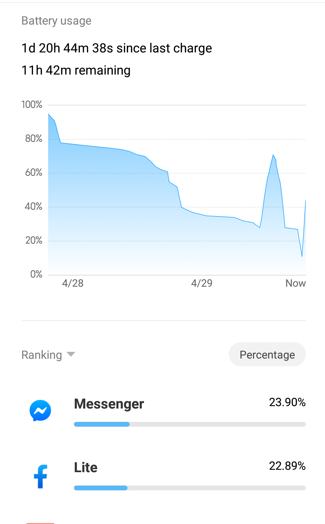 What is screen-time and the reason, process to check?
