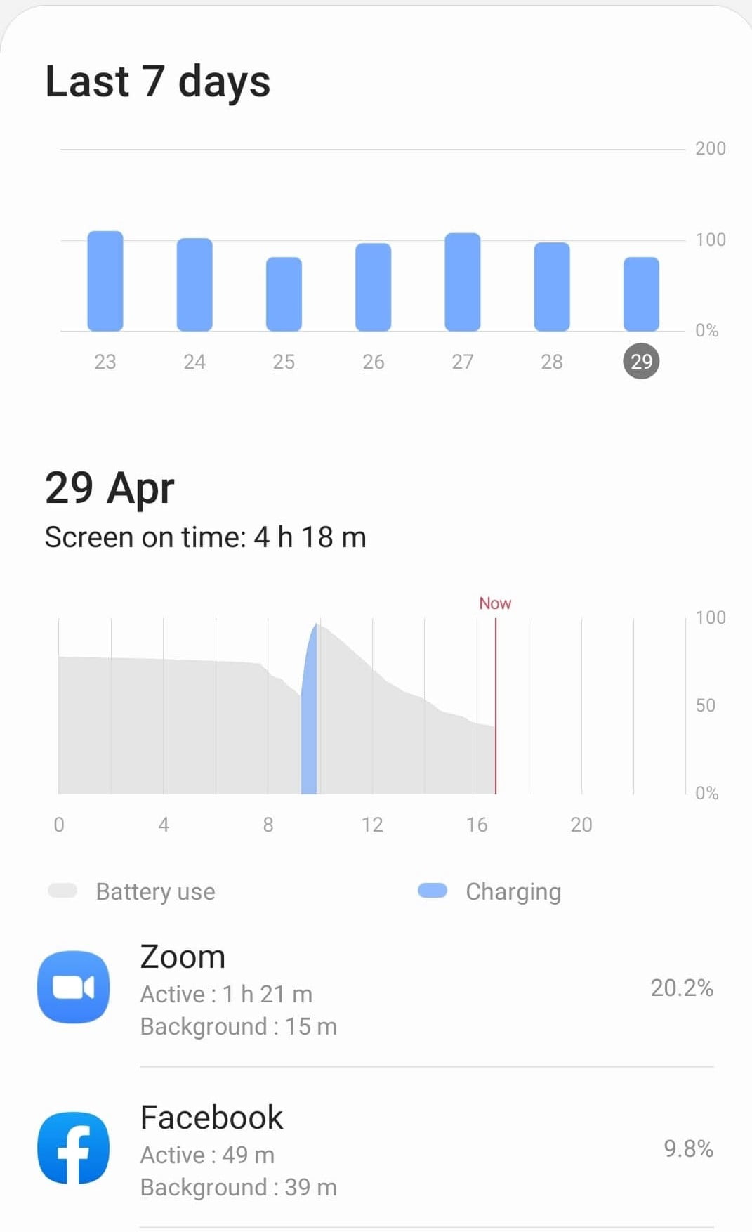 What is screen-time and the reason, process to check?