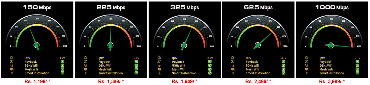 Best ISP in Nepal with Comparison of Speed and Offers | Nepalitelecom