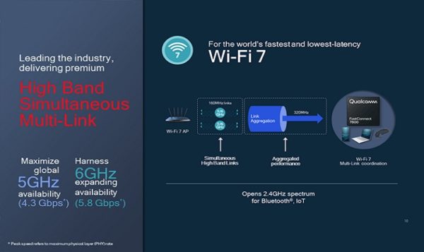 Qualcomm Unveils FastConnect 7800, and X70 5G Modem at MWC 2022