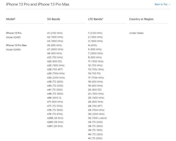 How to Check 4G and 5G Band Support on Your Smartphone?
