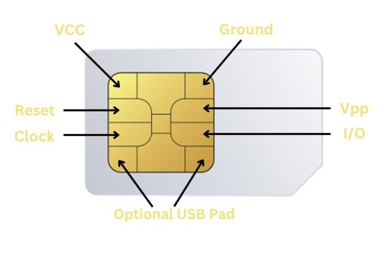 How to Save SIM Card From Damage For Their Long Lifetime