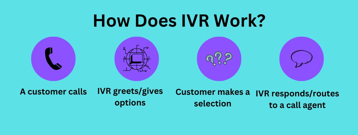 What is IVR, How it Works, Types, Use in Nepal, & Benefits