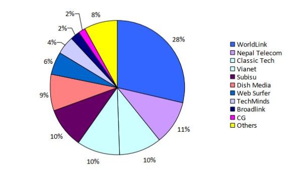 NTA changes MIS report, Will publish two types of reports