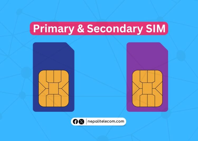 Frequency bands for 2G, 3G, 4G, 5G Mobile in India