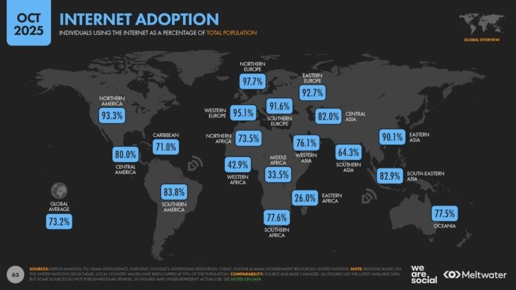 Countries with the most internet users in 2025: Top 10