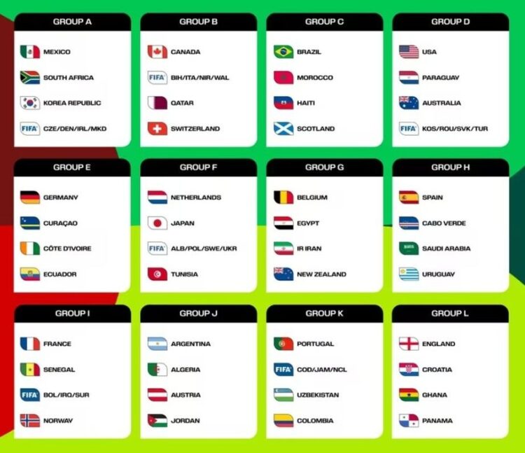 FIFA Football World Cup 2026 Schedules, Groups, Venues, Tickets